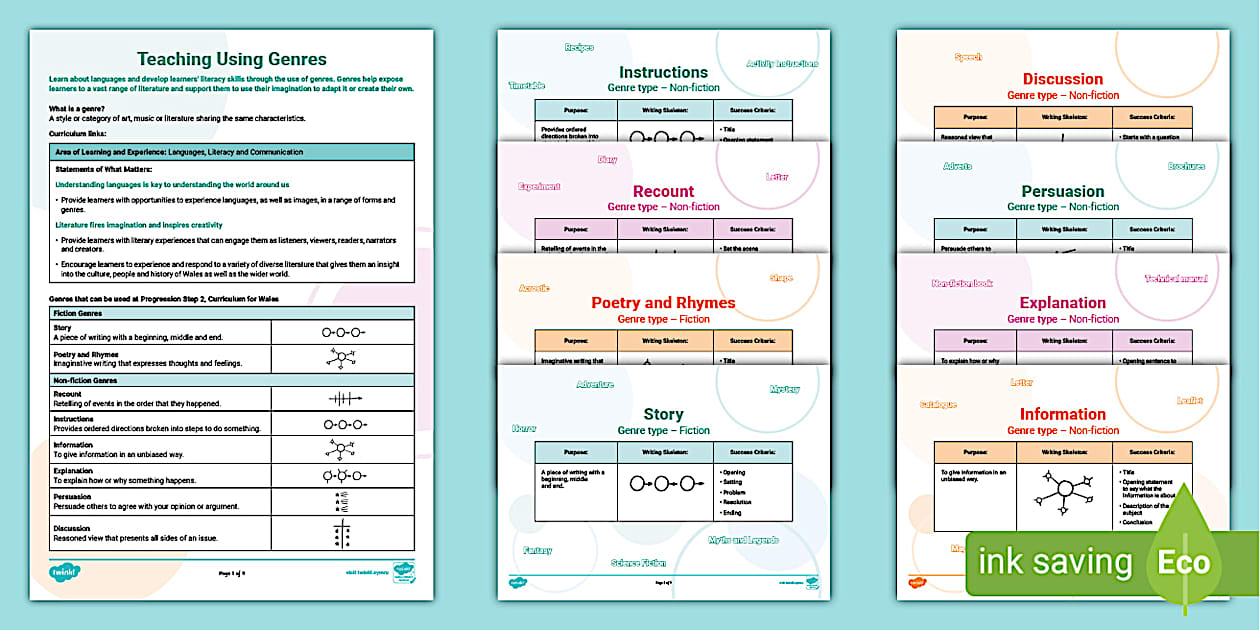 Writing Genres - New Curriculum for Wales (teacher made)