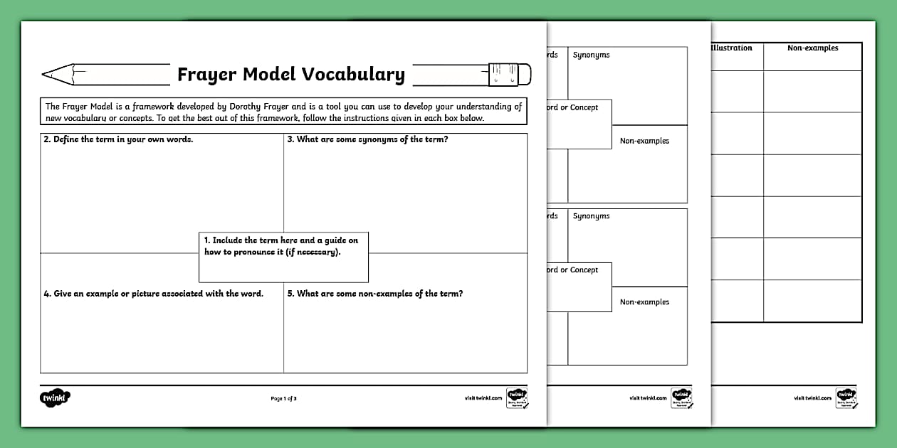 Editable Frayer Model Vocabulary Template for 6th-8th Grade