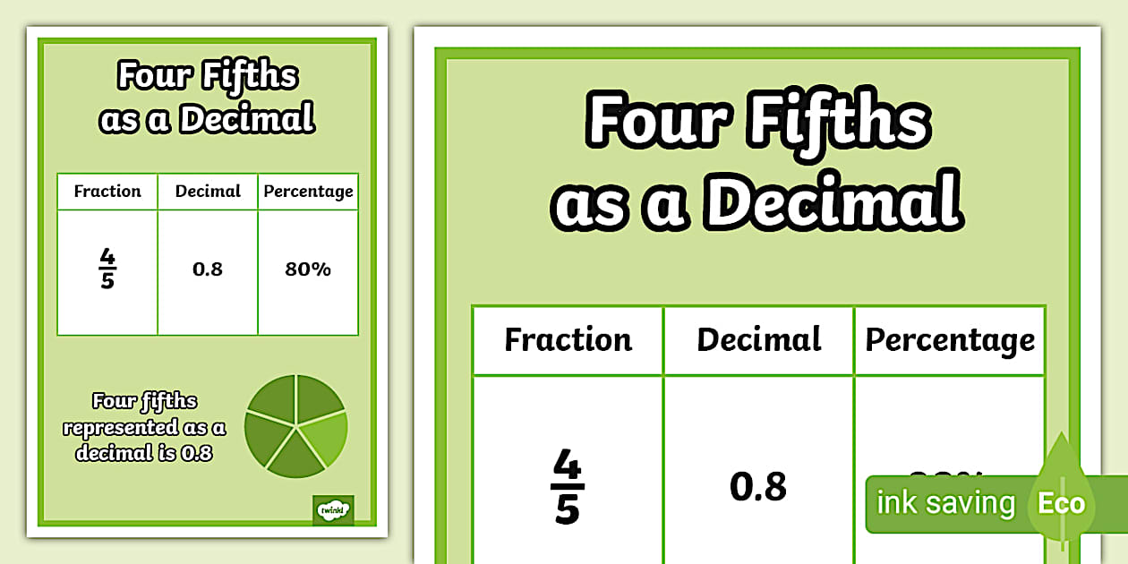 👉 Four Fifths as a Decimal Display Poster (teacher made)