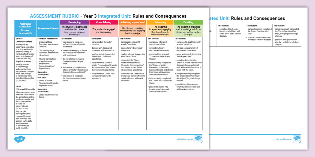 Rules and Consequences Yr 3 IU Assessment Rubric - Twinkl
