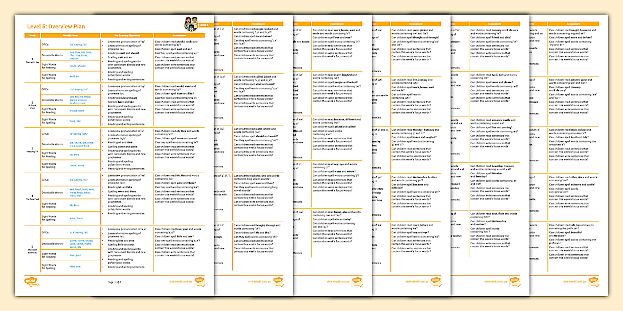 *Level 5: Whole Level Overview Plan - Twinkl