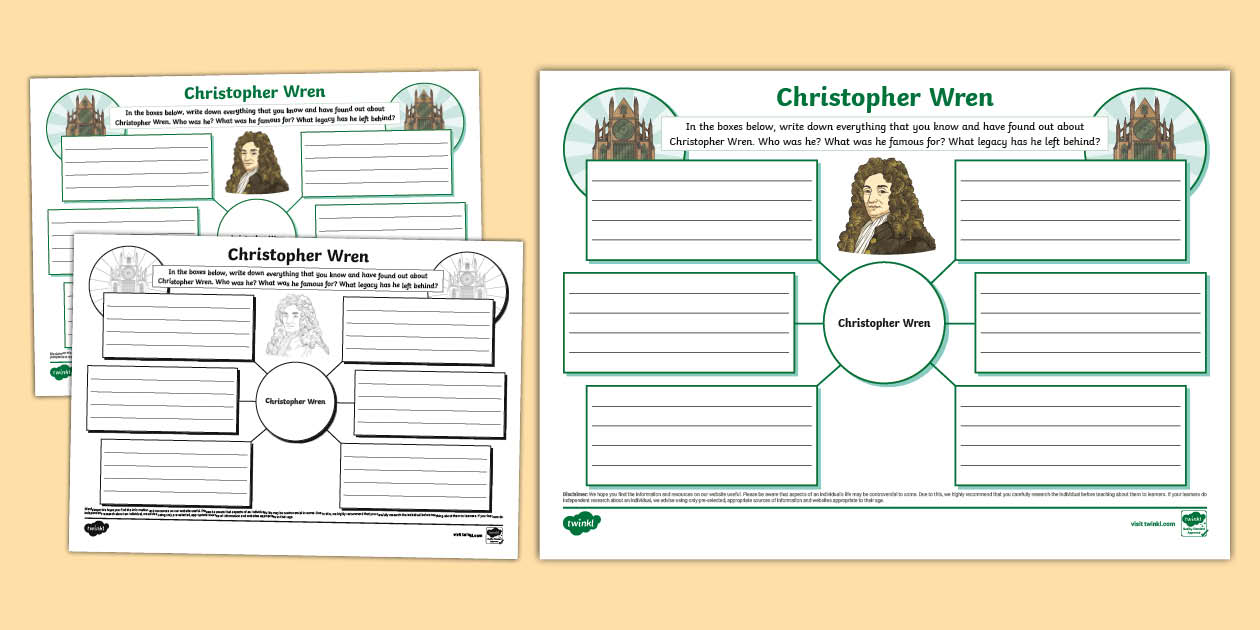Christopher Wren Mind Map - Twinkl History - Twinkl