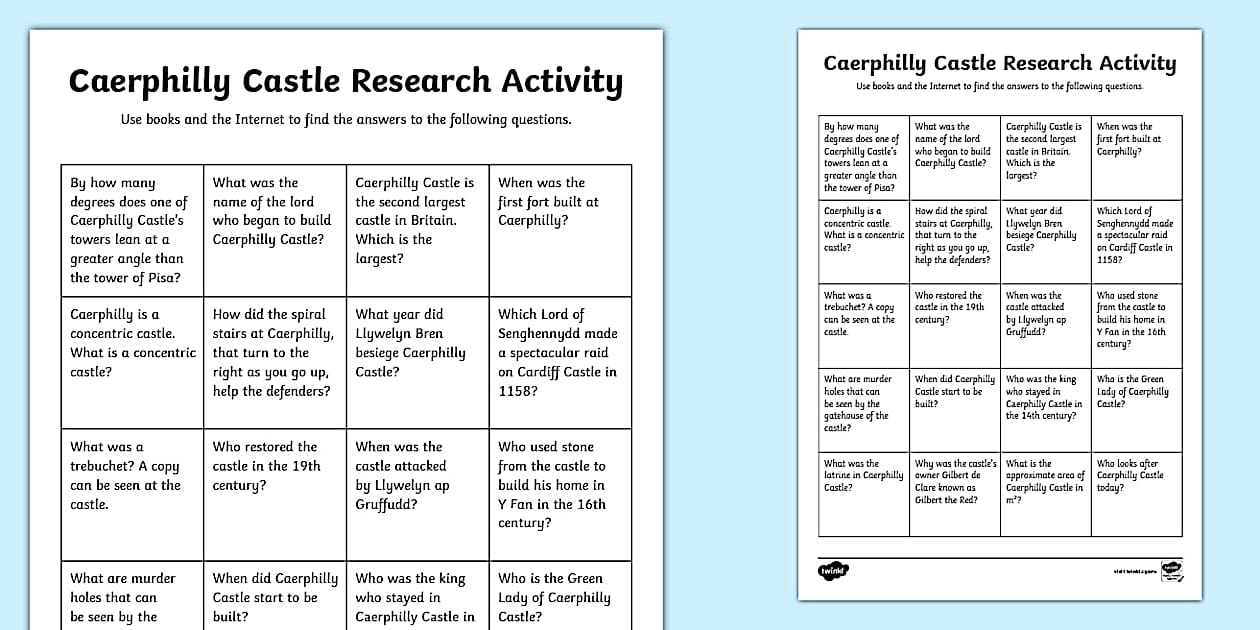 Castles of Wales: Caerphilly Castle Research Activity