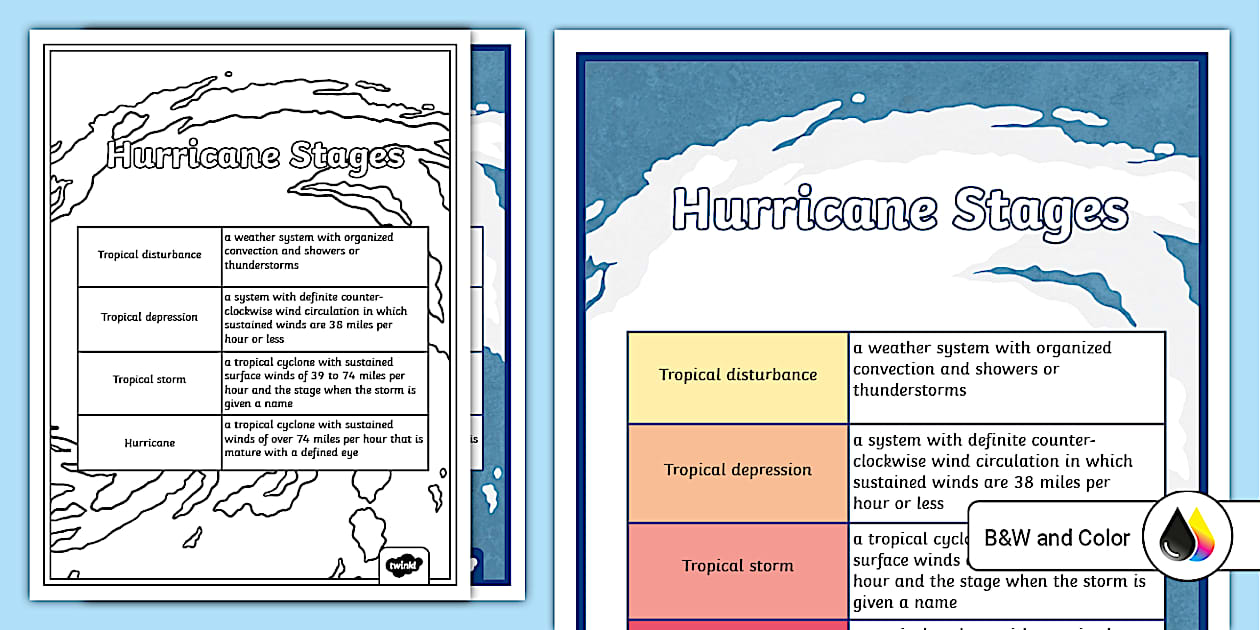 FREE! - Hurricane Stages Poster (teacher made) - Twinkl