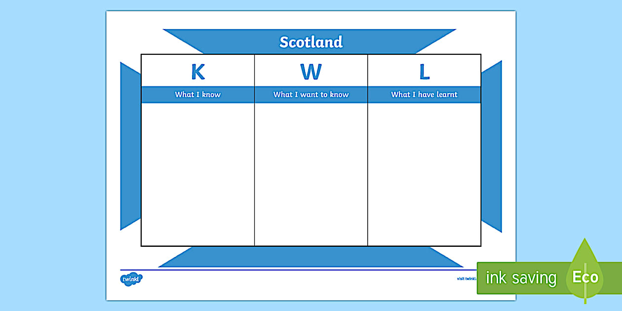 Editable Scotland KWL Grid (Hecho por educadores) - Twinkl