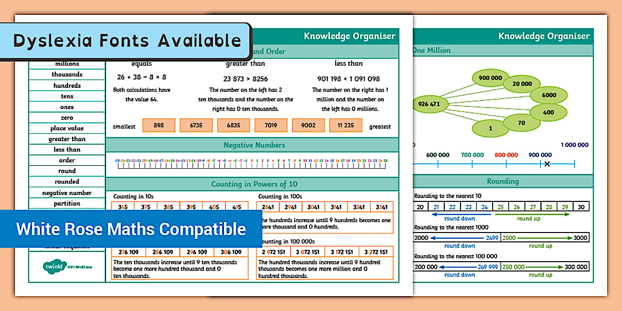 Editable Year 5 Number and Place Value Maths Knowledge Organiser