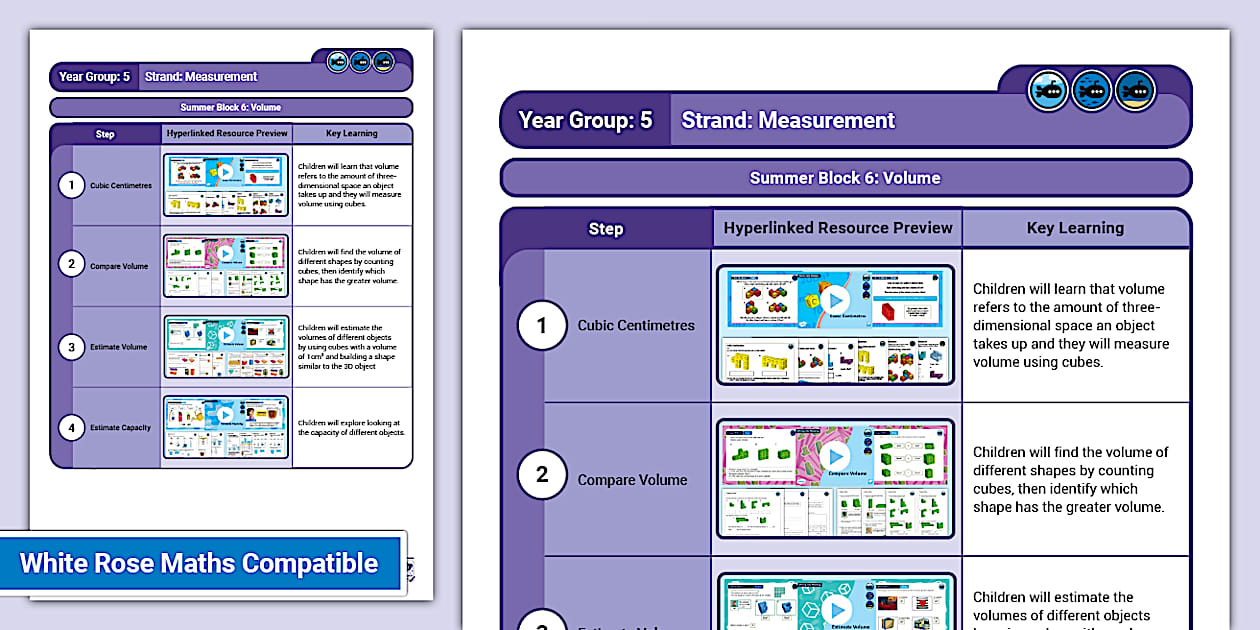 👉 Year 5 Volume Lesson Planning Overview - Twinkl