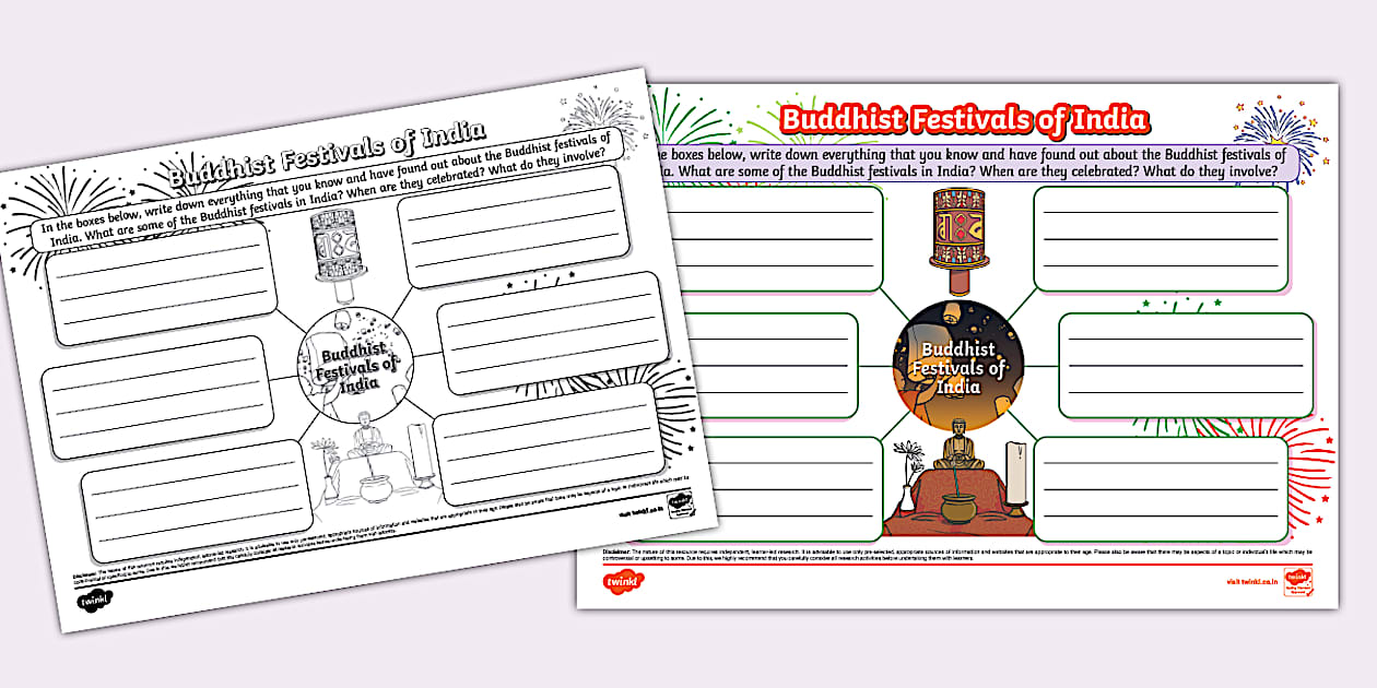 Buddhist Festivals of India Mind Map - Twinkl