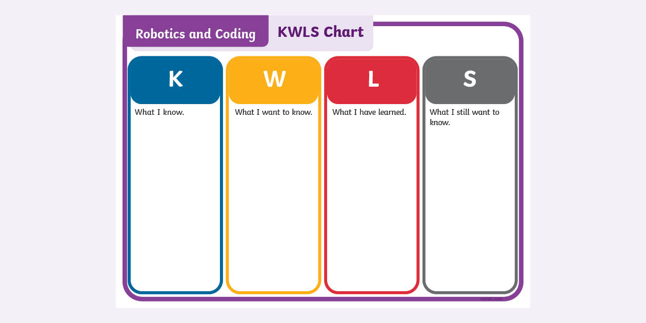 Robotics and Coding - KWLS Chart (teacher made) - Twinkl