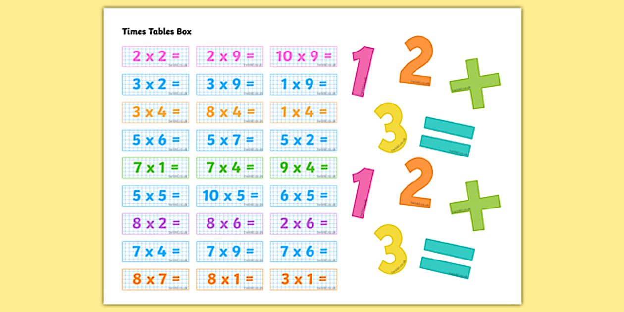 👉 Times Tables Themed Mug Box Decals Pack (teacher made)