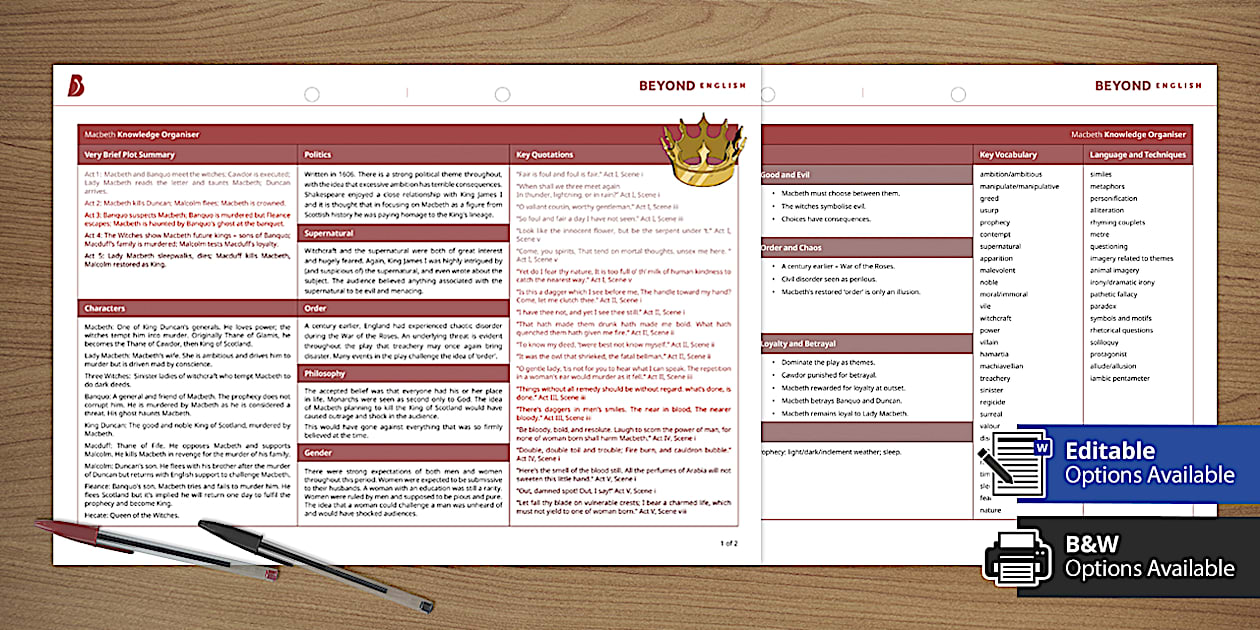 Macbeth Knowledge Organizer (Teacher-Made) - Twinkl