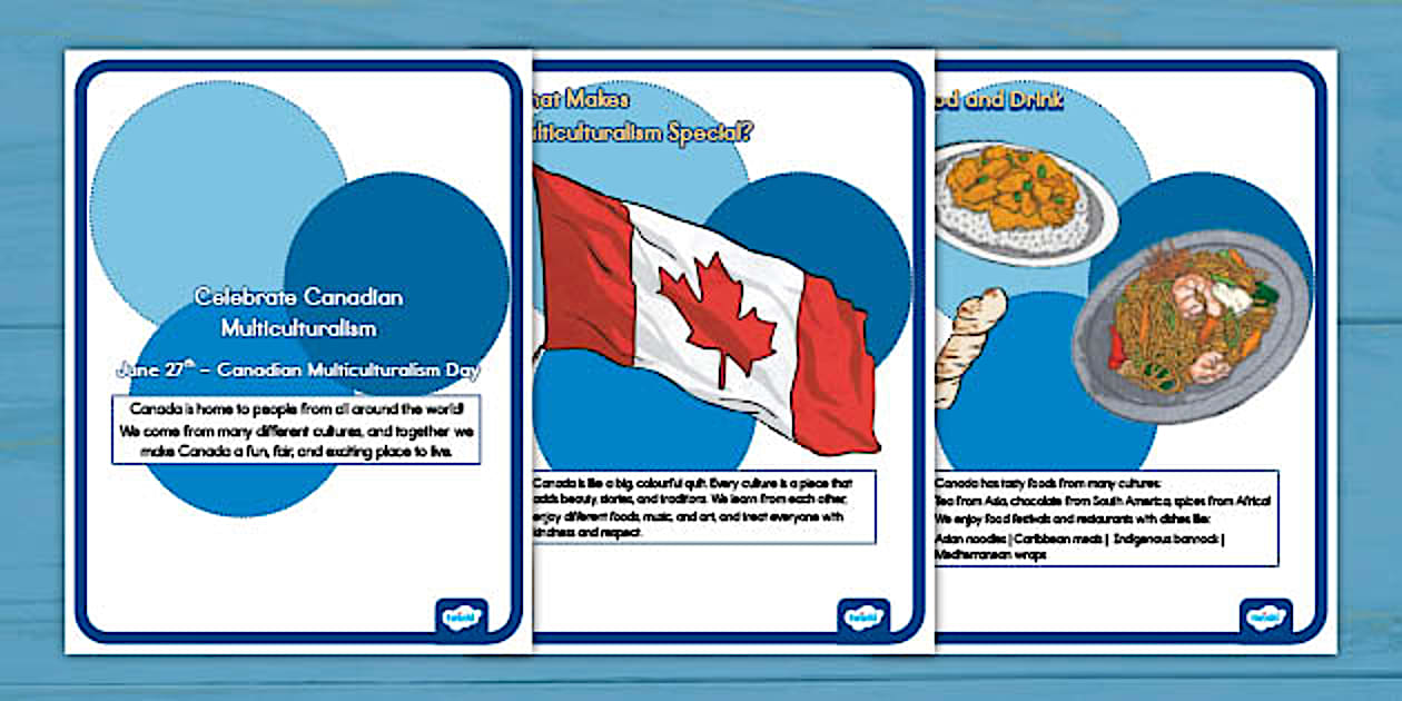 Multiculturalism in Canada Primary Poster - Twinkl
