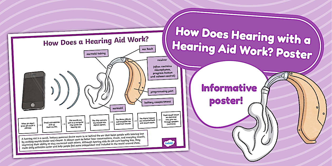 How Does Hearing with a Hearing Aid Work? Poster