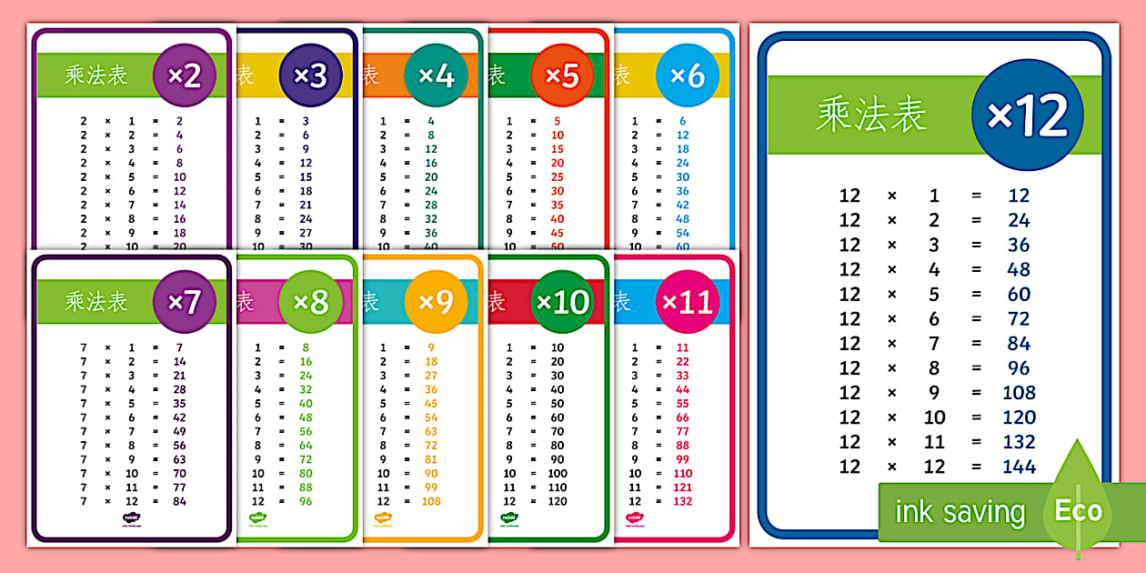 乘法表展示海报 - 乘法口诀，乘法表，展示，张贴，数字2，数字3，数字12