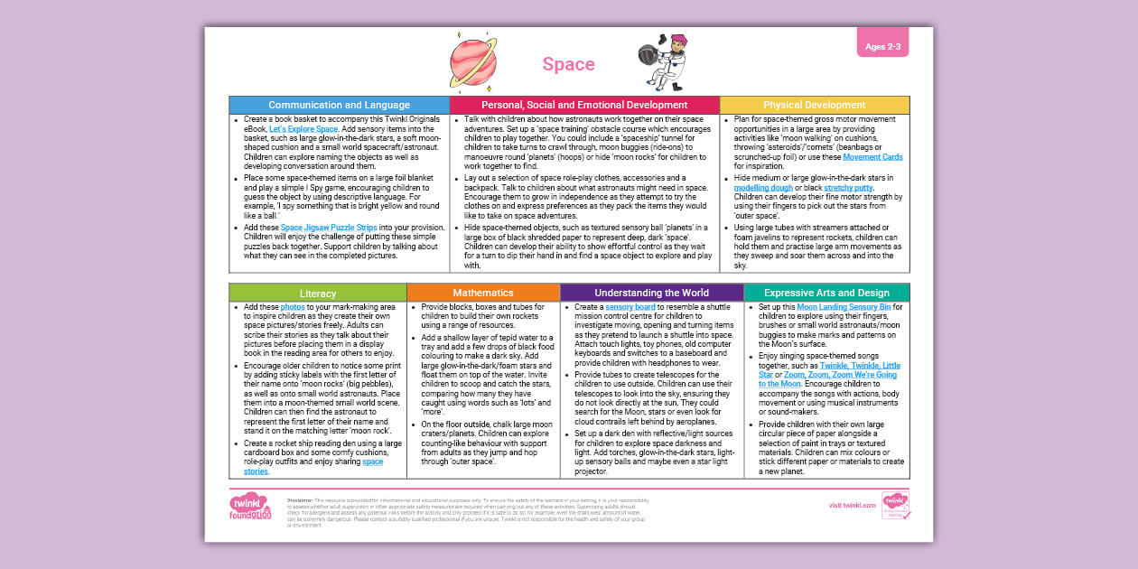 EYFS Ages 2-3 Topic Planning Web: Space | Toddlers | Twinkl