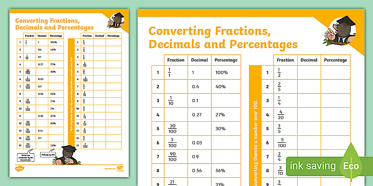 Converting Fractions, Decimals and Percentages Worksheets