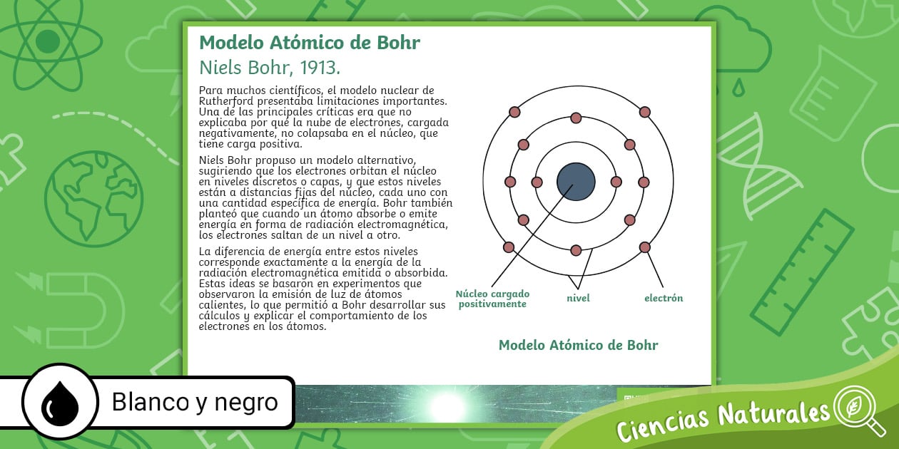 Póster | Modelos Atómicos | Modelo de Bohr - Twinkl
