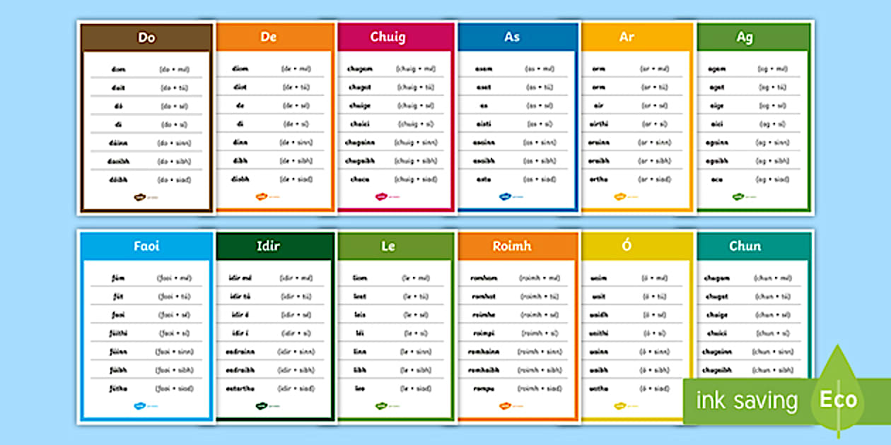 Editable Prepositional Pronouns Display Posters as Gaeilge