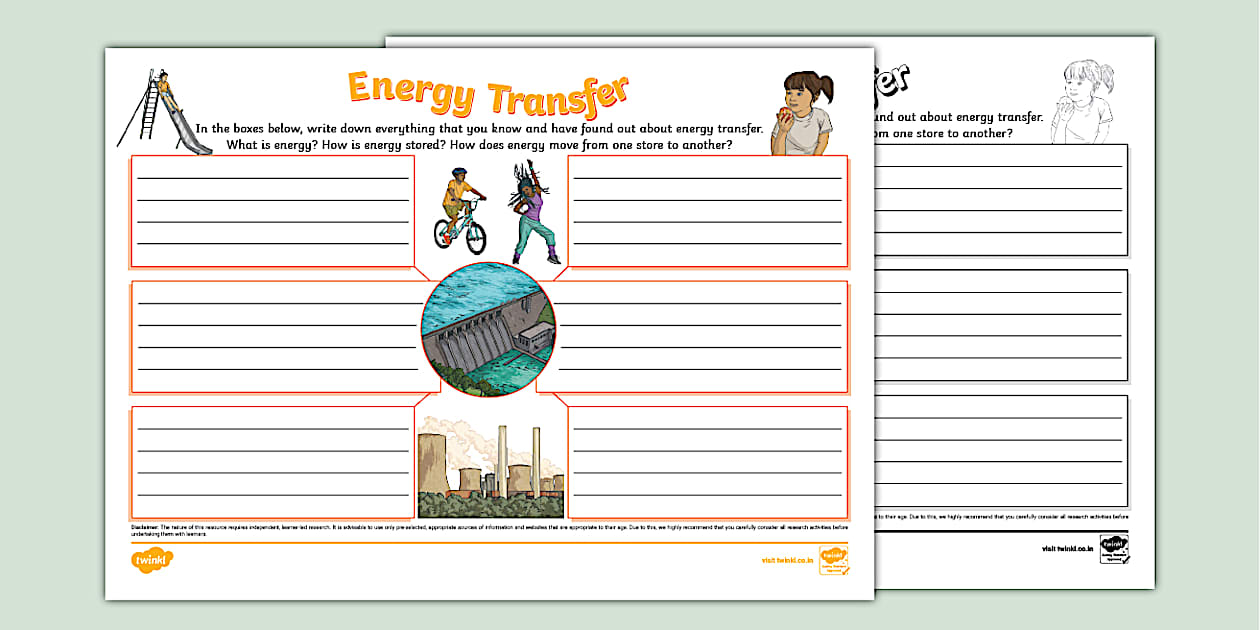 Energy Transfer Mind Map