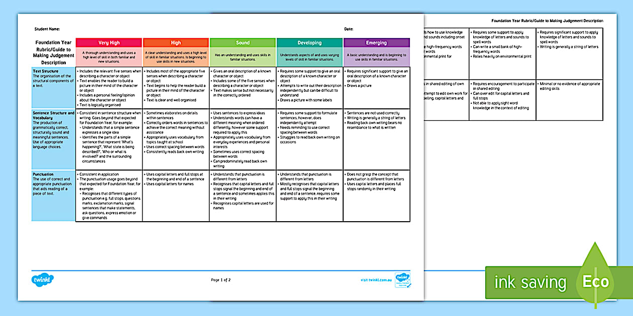Australian Curriculum Foundation Description Assessment Rubric/Guide to ...