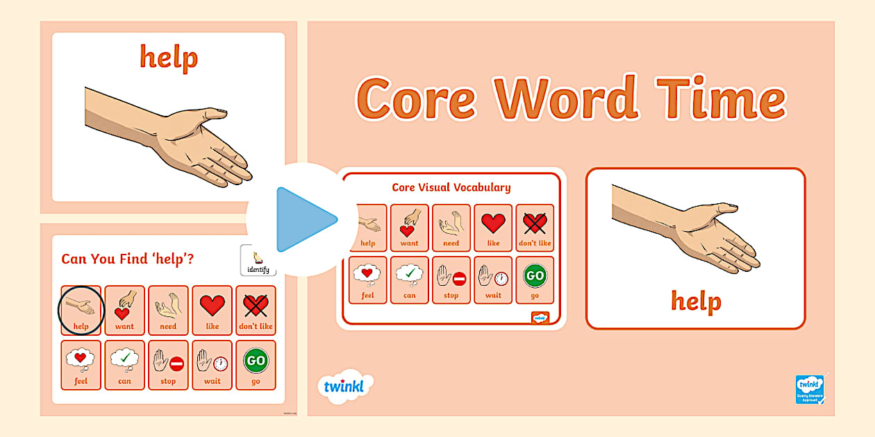 Core Word PowerPoint - Help (teacher made) - Twinkl