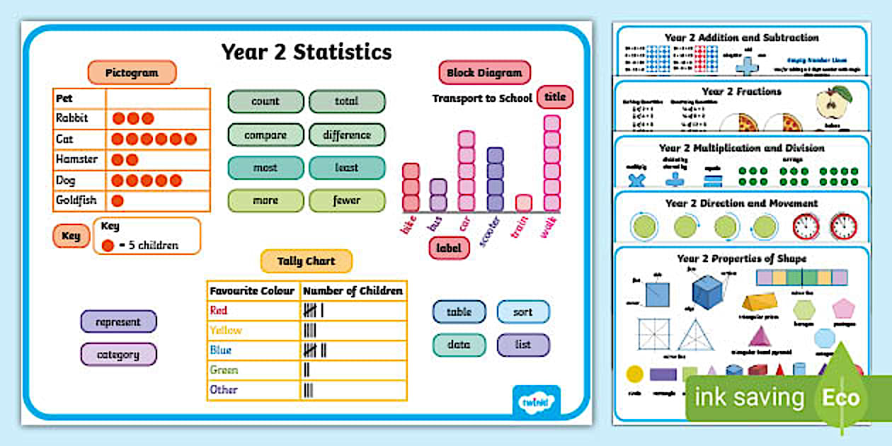 Year 2 Maths Vocabulary Word Mats (teacher made) - Twinkl