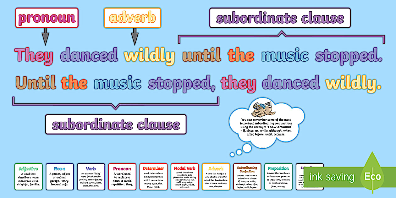 Subordinating Conjunctions Ks2 Features Of Sentences Display Pack