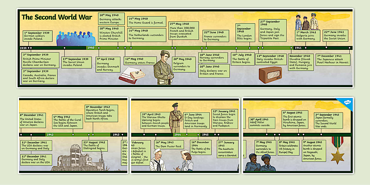 The Second World War Display Timeline - Twinkl