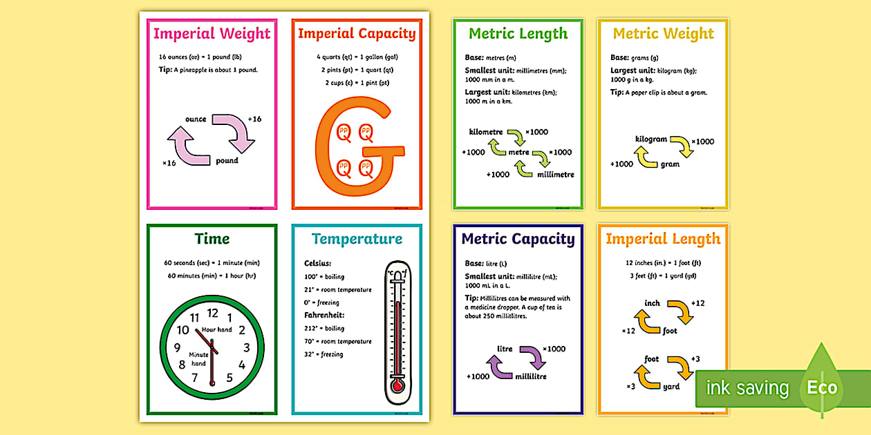 Measurement Conversion Flashcards (teacher made) - Twinkl