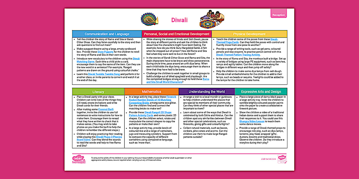EYFS Reception Topic Planning Web: Diwali (teacher made)
