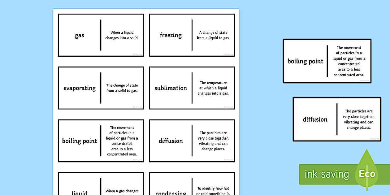 Particles and States of Matter Patience Glossary Activity
