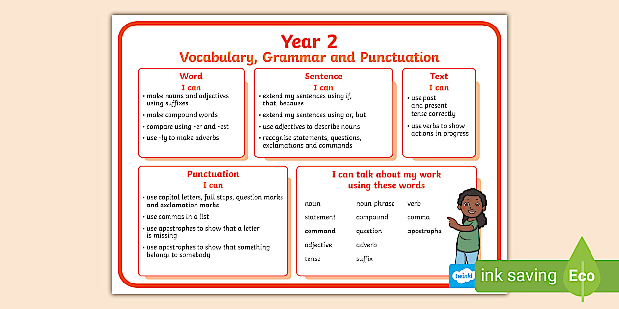 Year 2 Vocabulary, Grammar and Punctuation Poster - Twinkl
