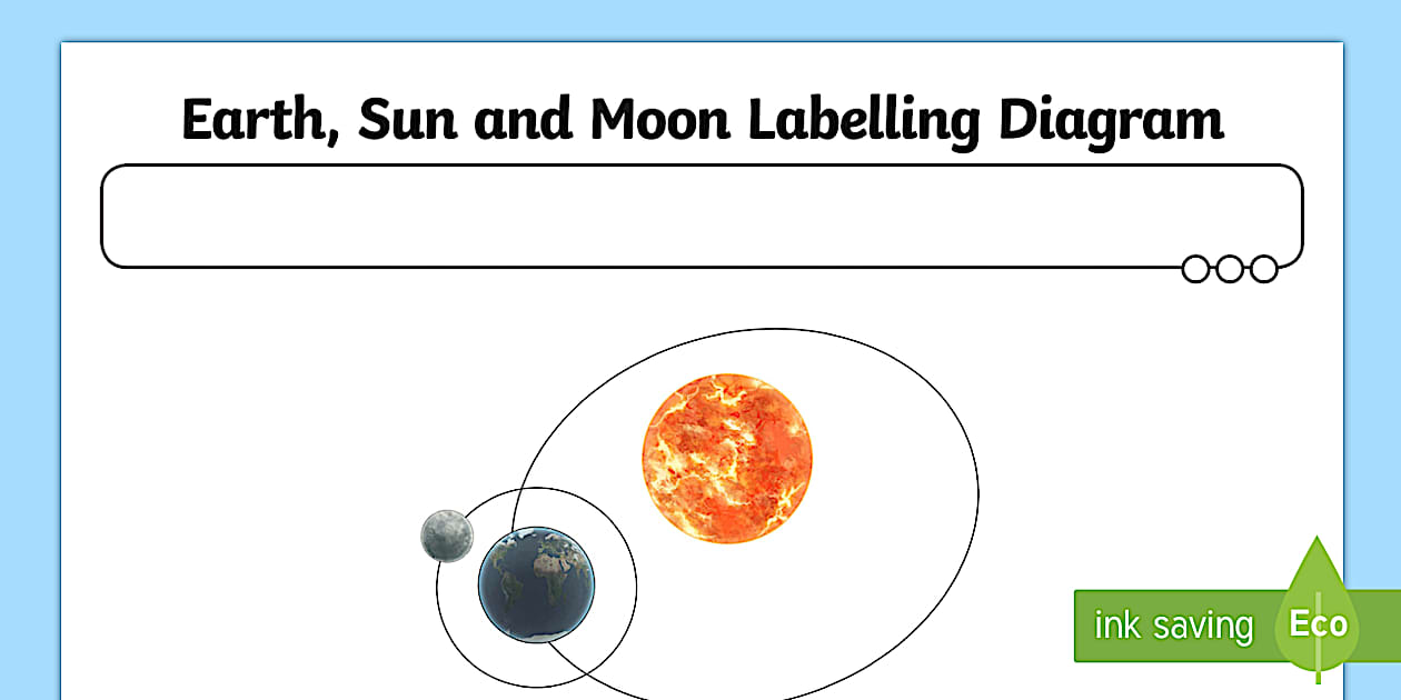 Earth Sun and Moon Labelling Diagram Activity (teacher made)