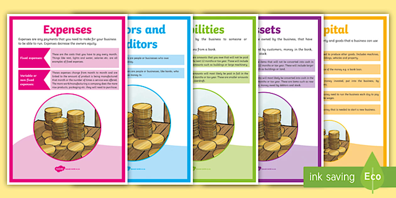 Financial Literacy Posters (teacher made) - Twinkl