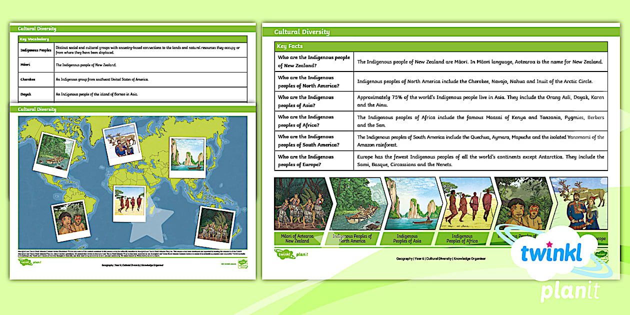 Year 6 HASS Geography Cultural Diversity Knowledge Organiser