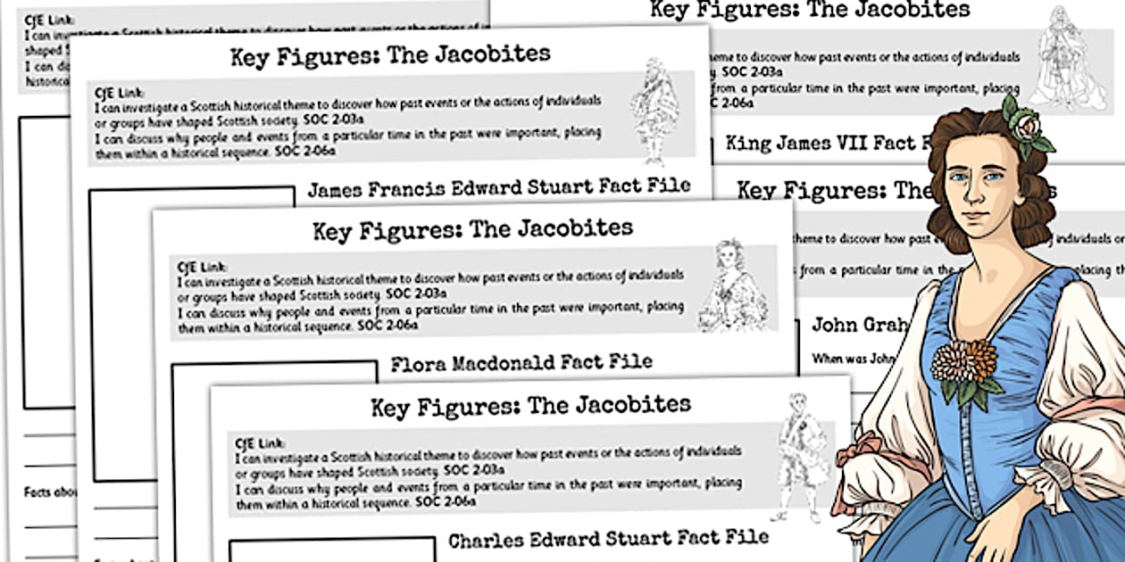 Editable The Jacobites Key Figures Fact File Pack - Twinkl