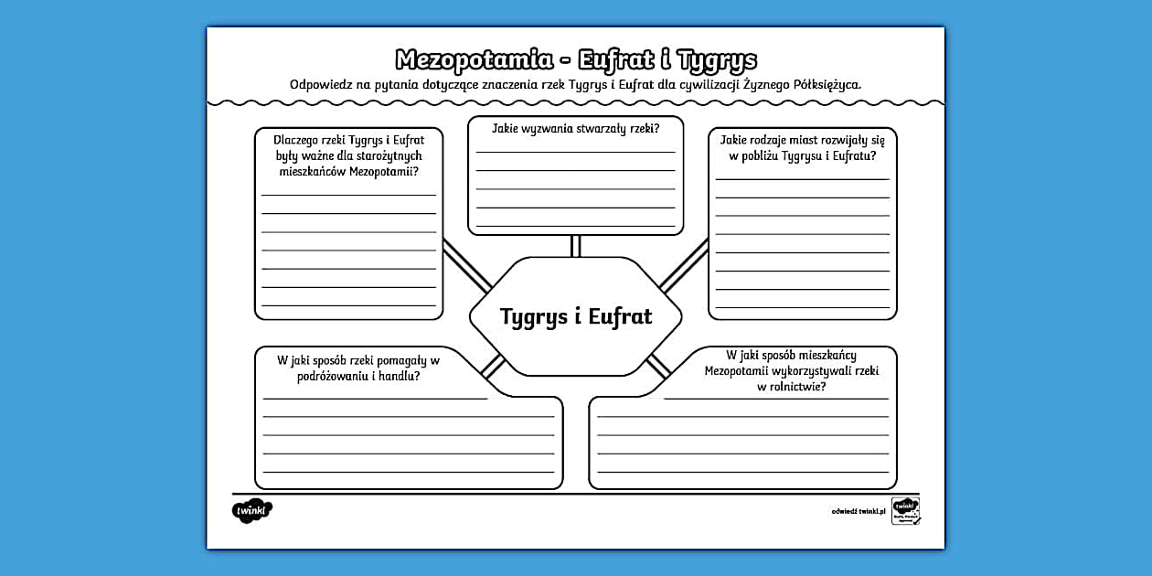 Mezopotamia | Eufrat i Tygrys | Mapa myśli (Teacher-Made)