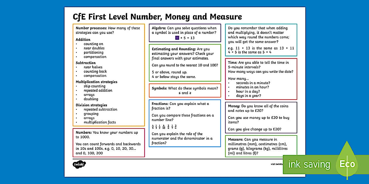 CfE First Level Number, Money and Measure Activity Mat