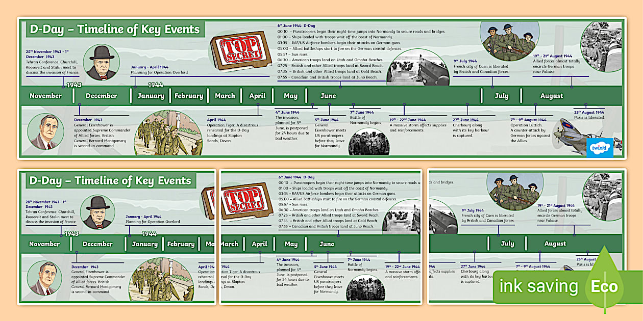 D-Day - Timeline of Key Events (teacher made) - Twinkl