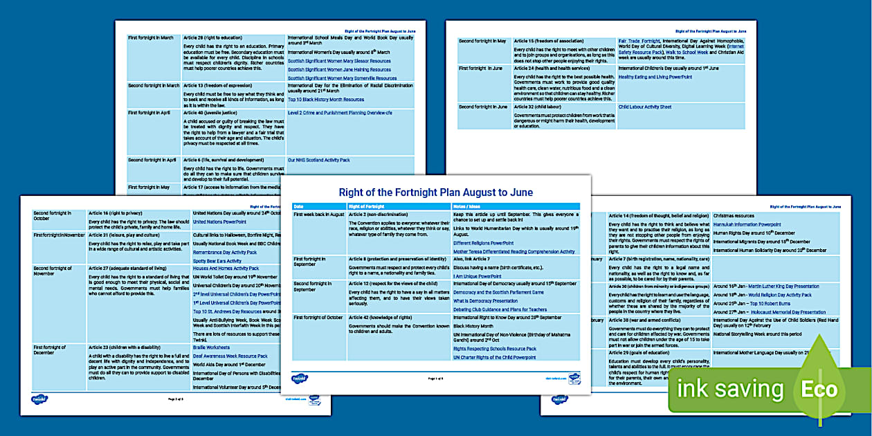 CfE - PSHE - Rights Respecting School Plan (teacher made)