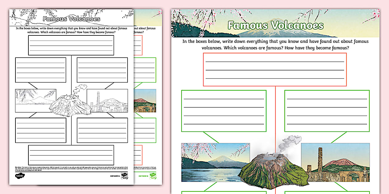 Famous Volcanoes Mind Map (teacher made) - Twinkl