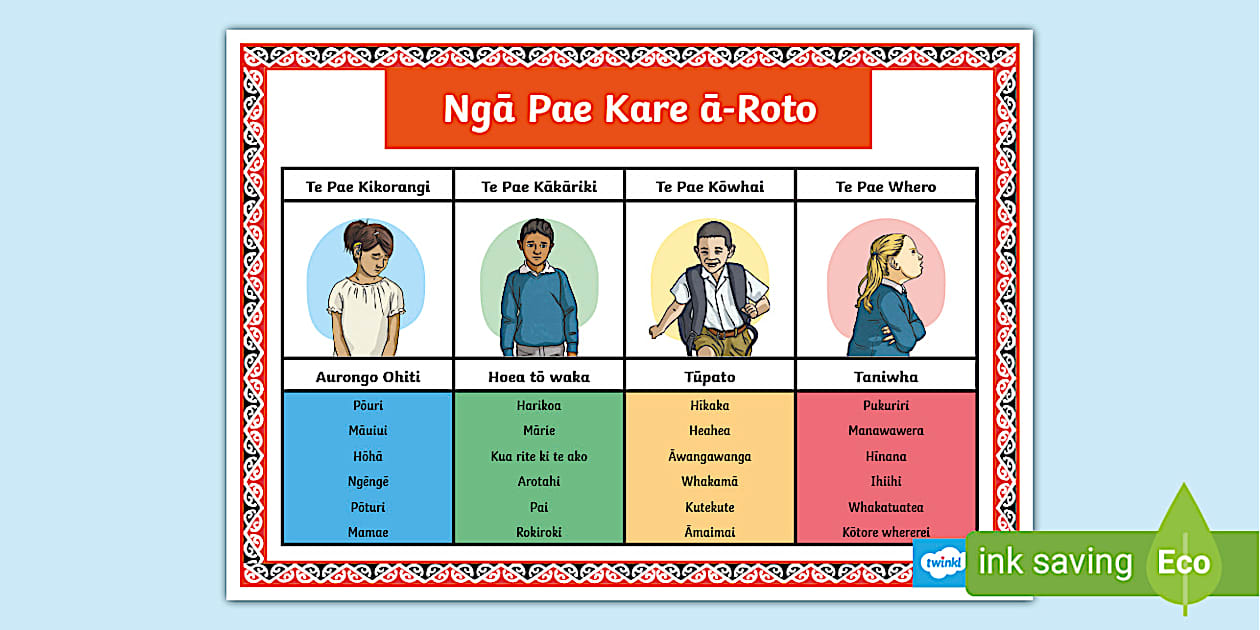 Editable Nga Pae Kare ā-Roto (teacher made) - Twinkl