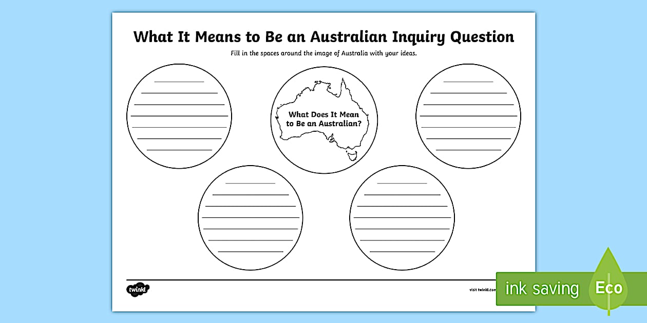 What It Means to Be an Australian Inquiry Question Mind Map