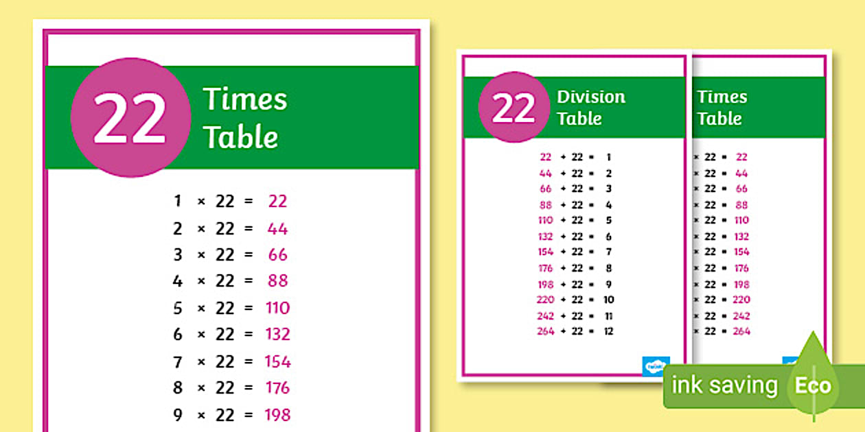 👉 22 Times Tables Posters | Multiplication Posters