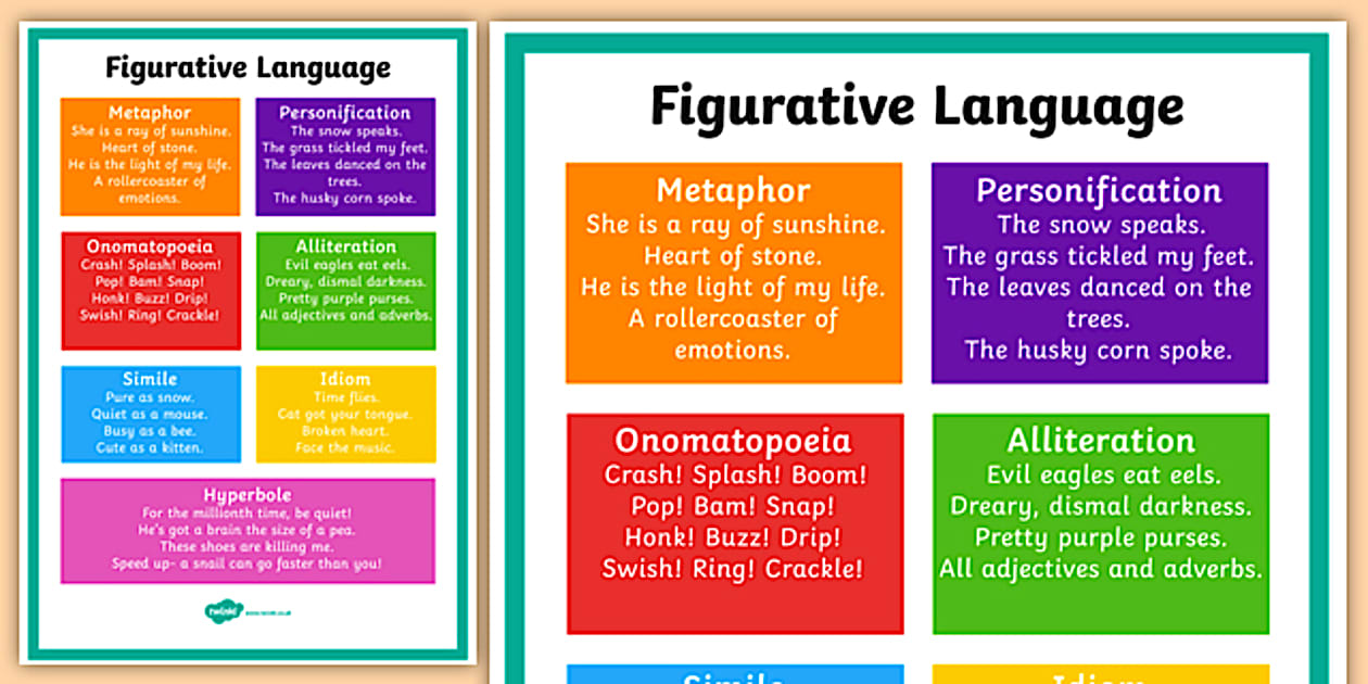 Figurative Language Chart - Display Poster - Primary Level