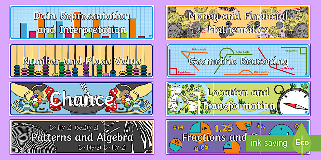 Australian Curriculum Mathematics Content Sub-Strands Display Pack
