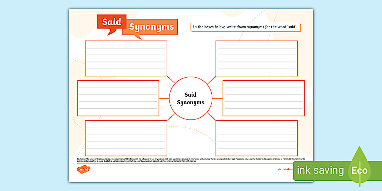 Said Synonyms Mind Map (Teacher-Made) - Twinkl