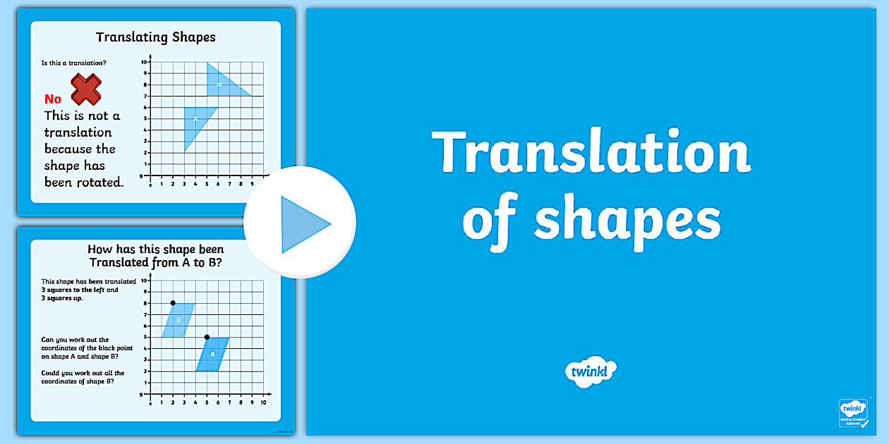 KS2 Shape Translation PowerPoint- Translation of Shapes