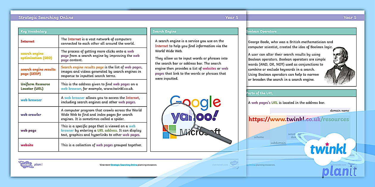 Computing knowledge organiser KS2 - Computing - IT - Twinkl