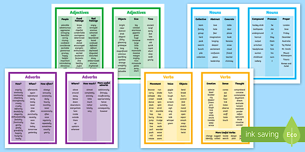 Editable Tolsby/Fiestad Adjective, Adverb and Verb Prompt Frame